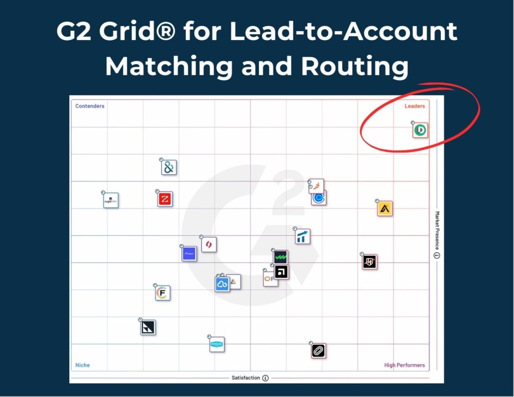 Lead Routing: Inbound Leads - LeanData