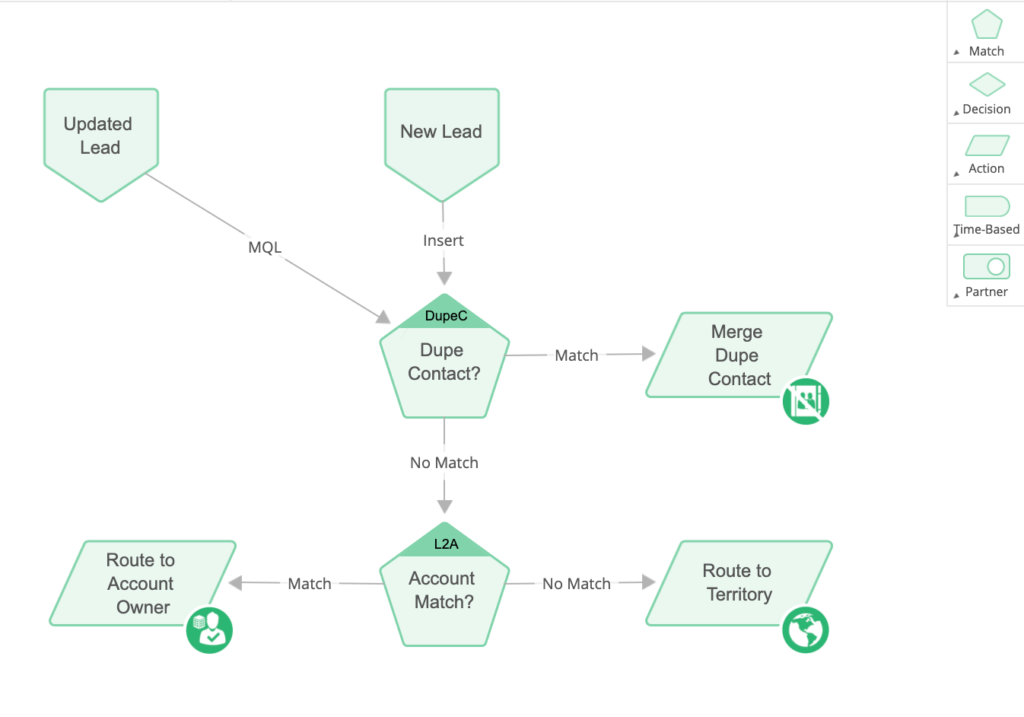 Salesforce Lead Routing Automation and Optimization | LeanData Salesforce Lead Routing Automation and Optimization | LeanData