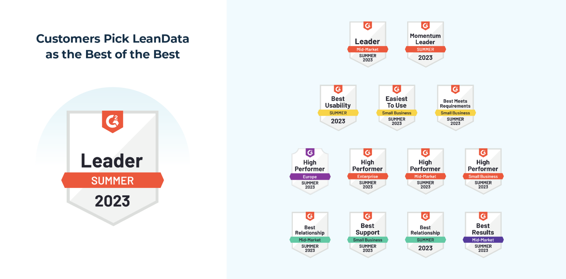 LeanData Secures Top Spot in G2 Summer 2023 Report