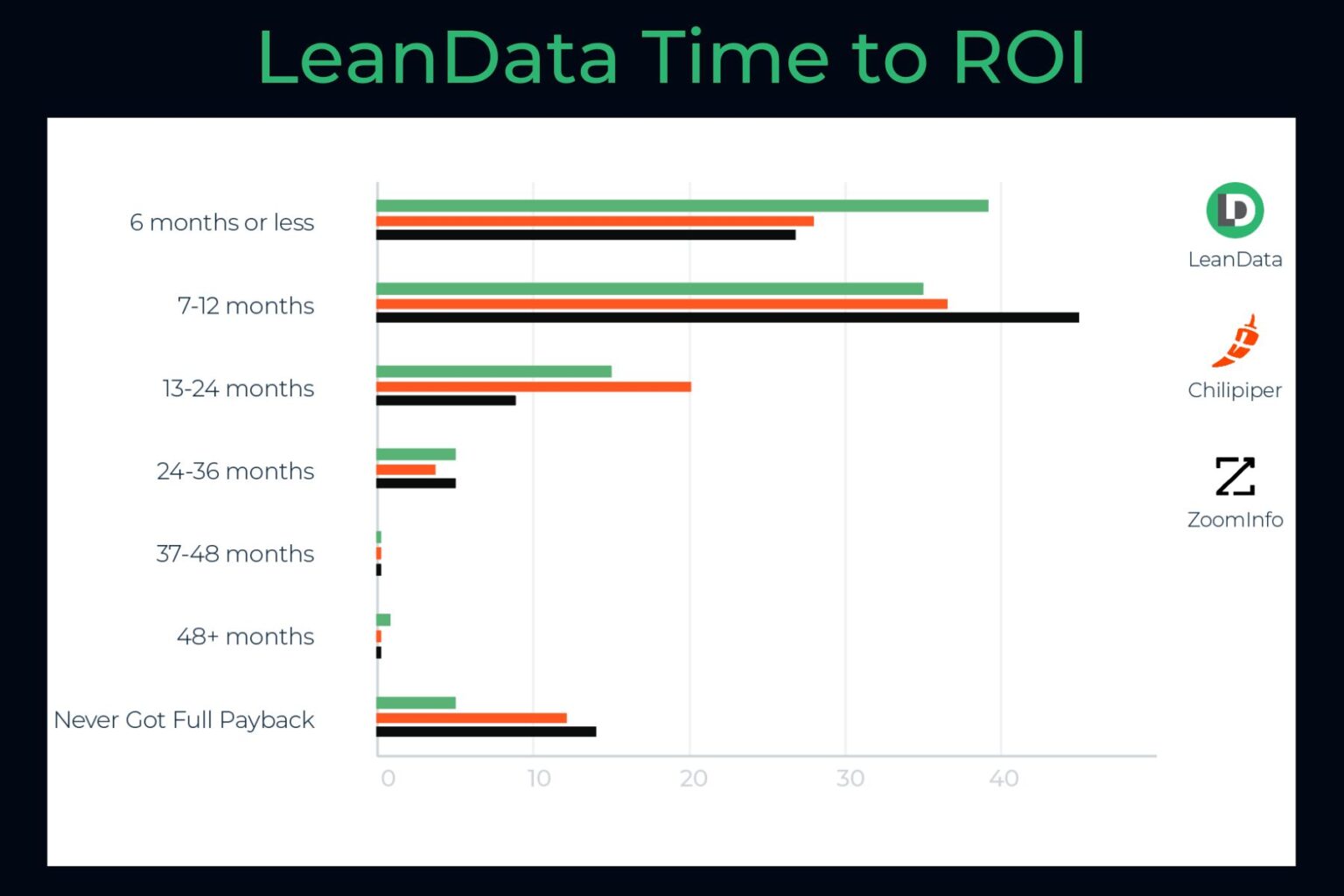 How LeanData BookIt Stacks Up Against The Competition - LeanData