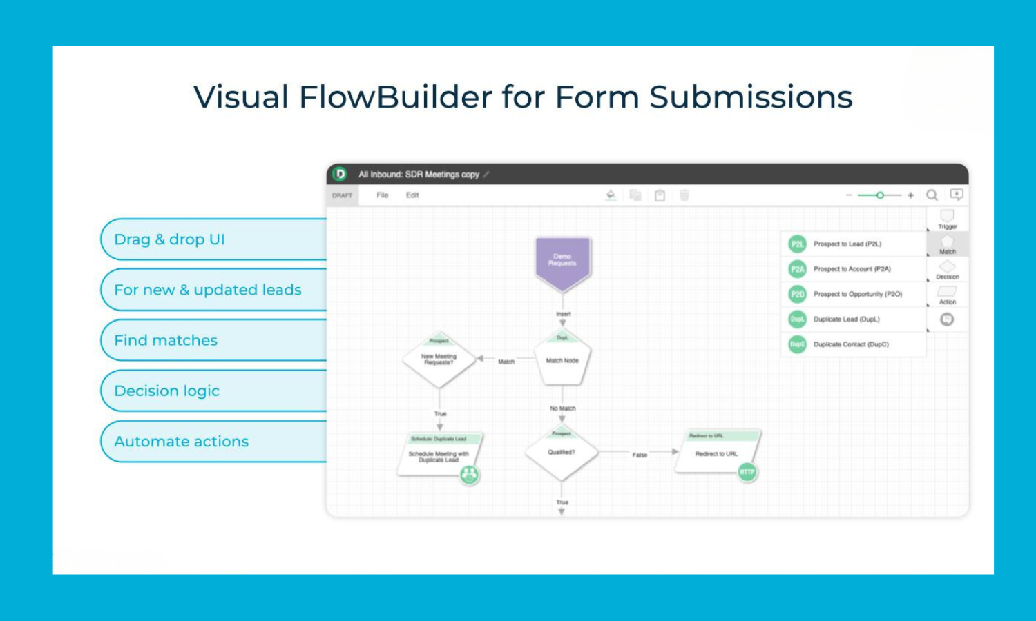 How LeanData BookIt Stacks Up Against The Competition - LeanData