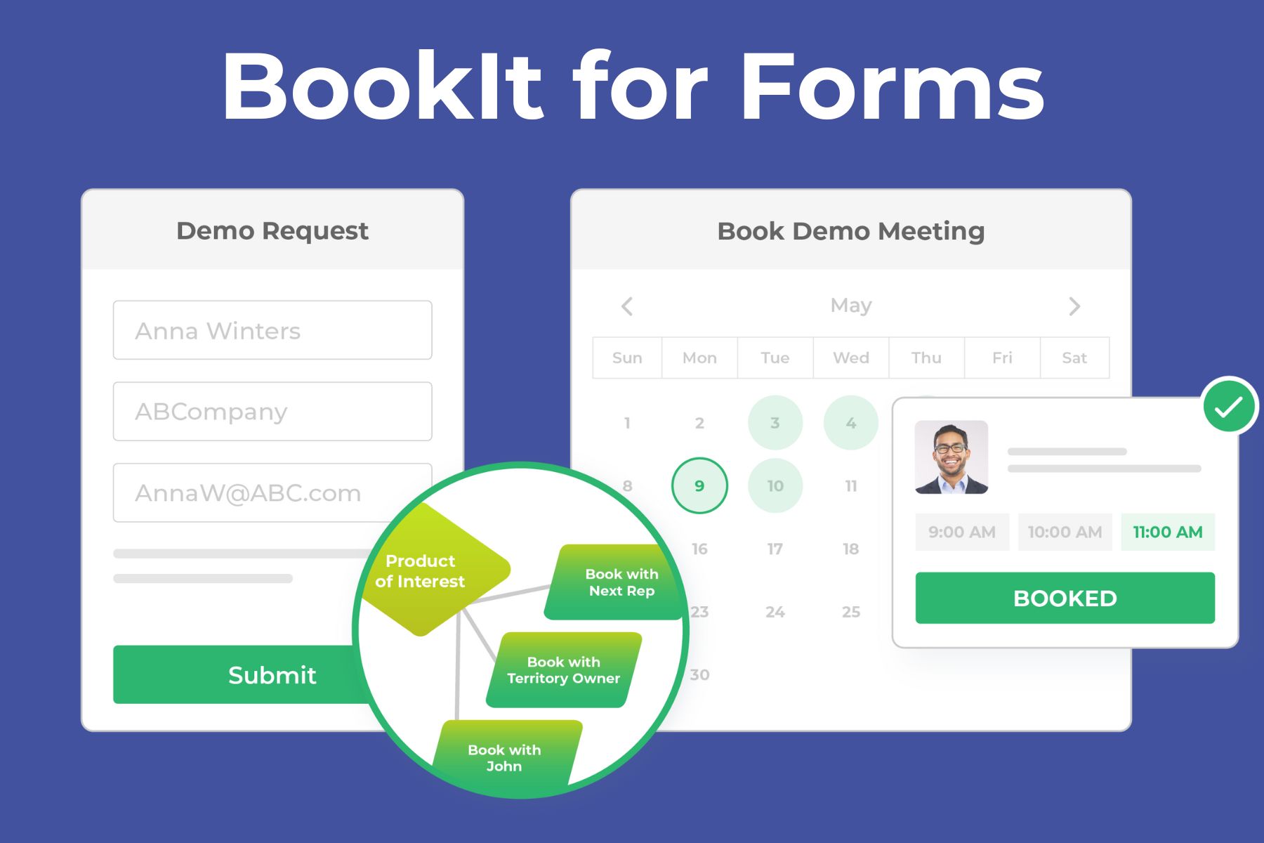 BookIt for Forms: Automated Scheduling Software for the Win/Win - LeanData