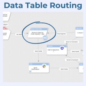 10 Lead Routing Plays You Can Do in LeanData