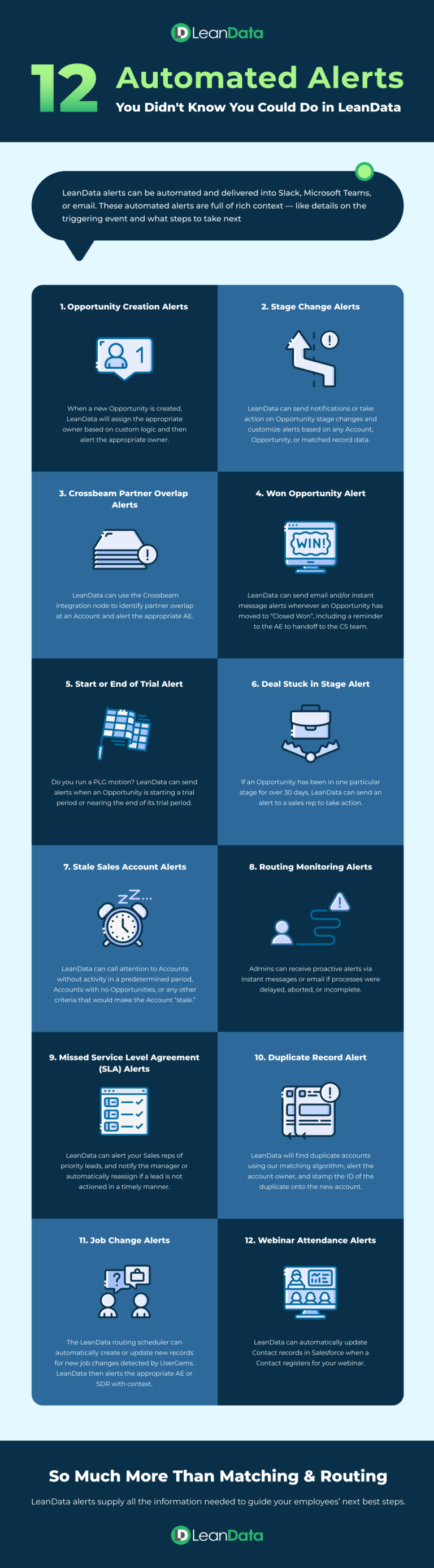 12 Automated Alerts You Can Do in LeanData Infographic - LeanData