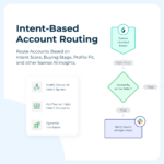 10 Lead Routing Plays You Can Do in LeanData