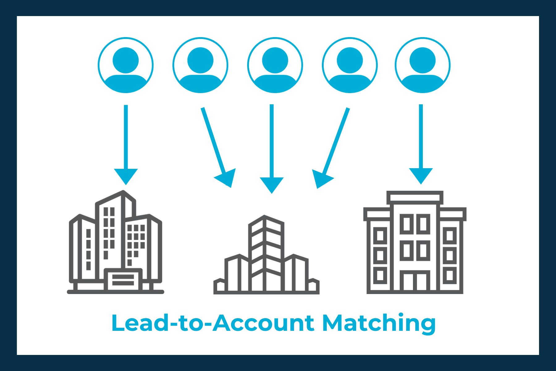 Tackling Pain Points in Operations: The Genesis of LeanData - LeanData
