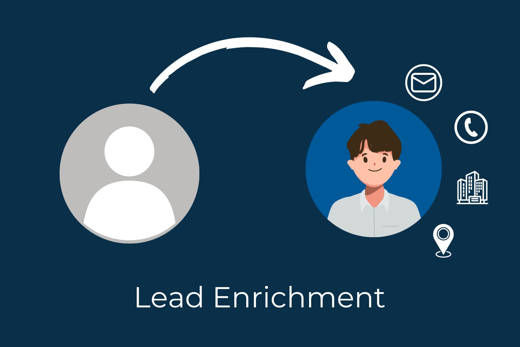 How To Choose a Lead Enrichment Provider - LeanData