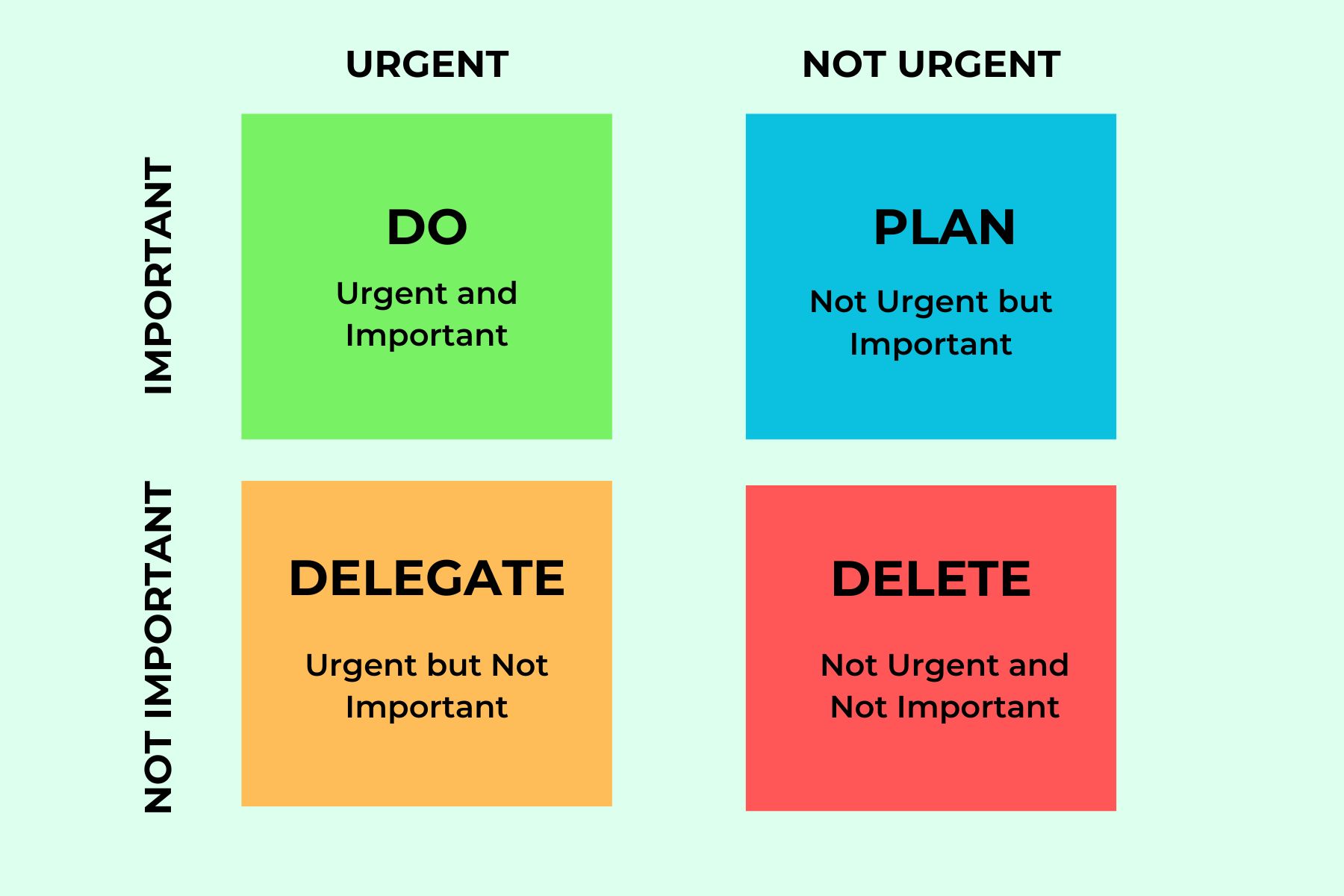 Create & Implement a Complete Data Governance Plan - LeanData