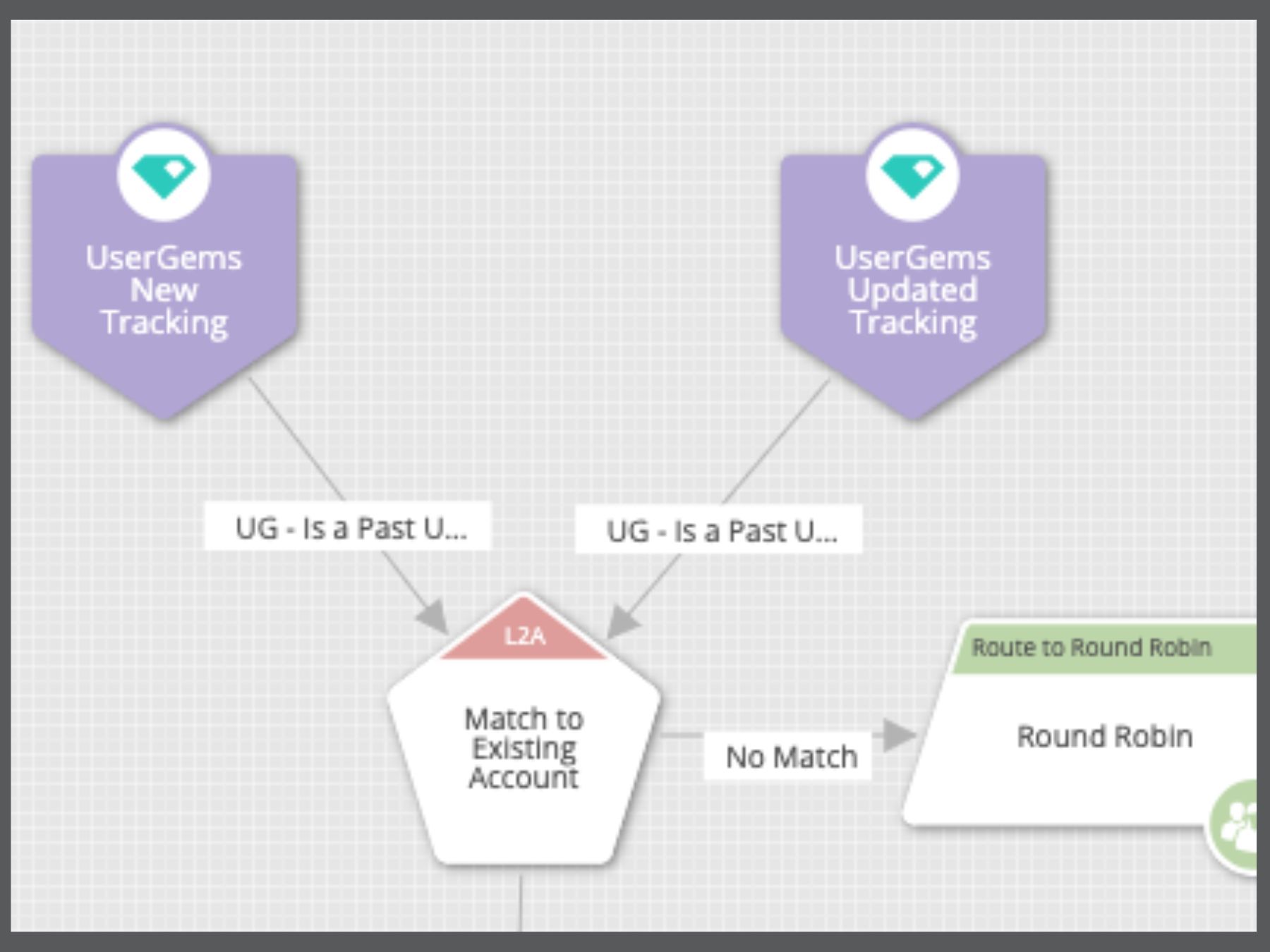 17 Integrations You Can Do in LeanData - LeanData