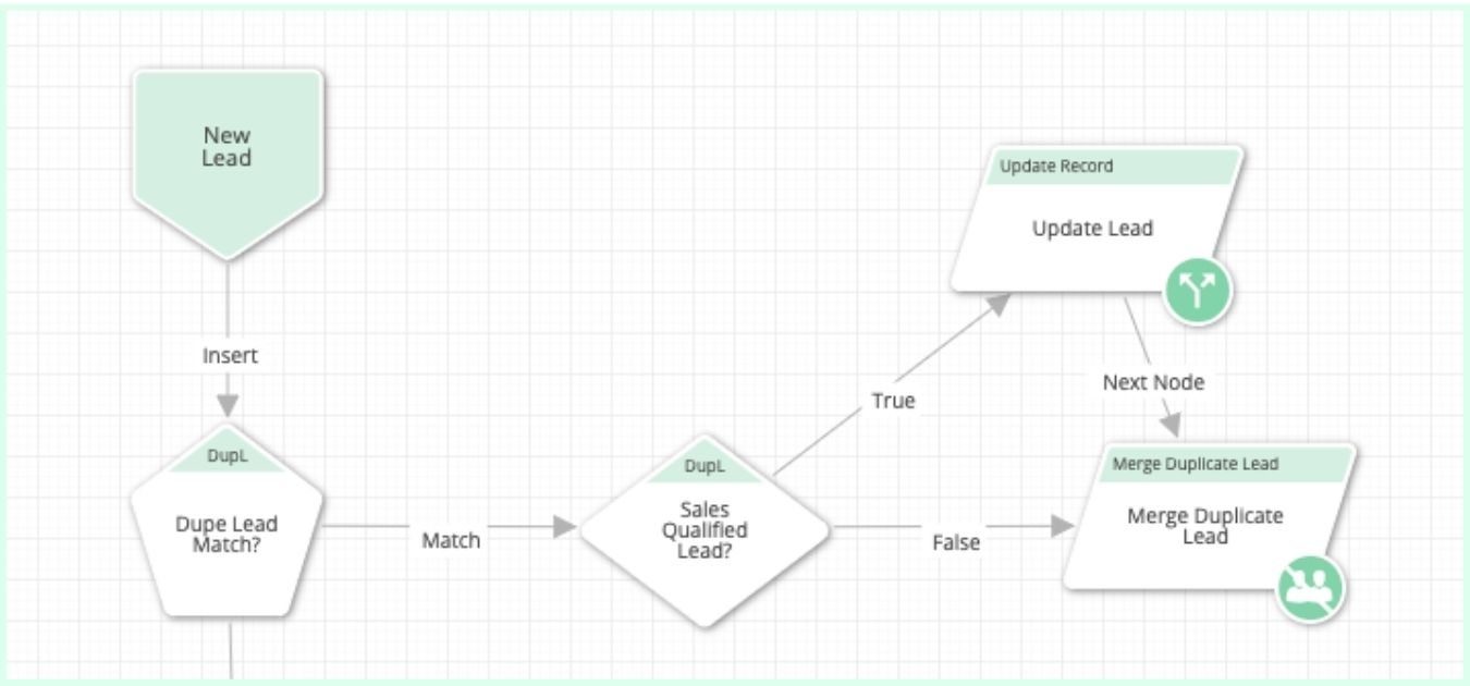 5 Salesforce Deduping Actions Using LeanData - LeanData