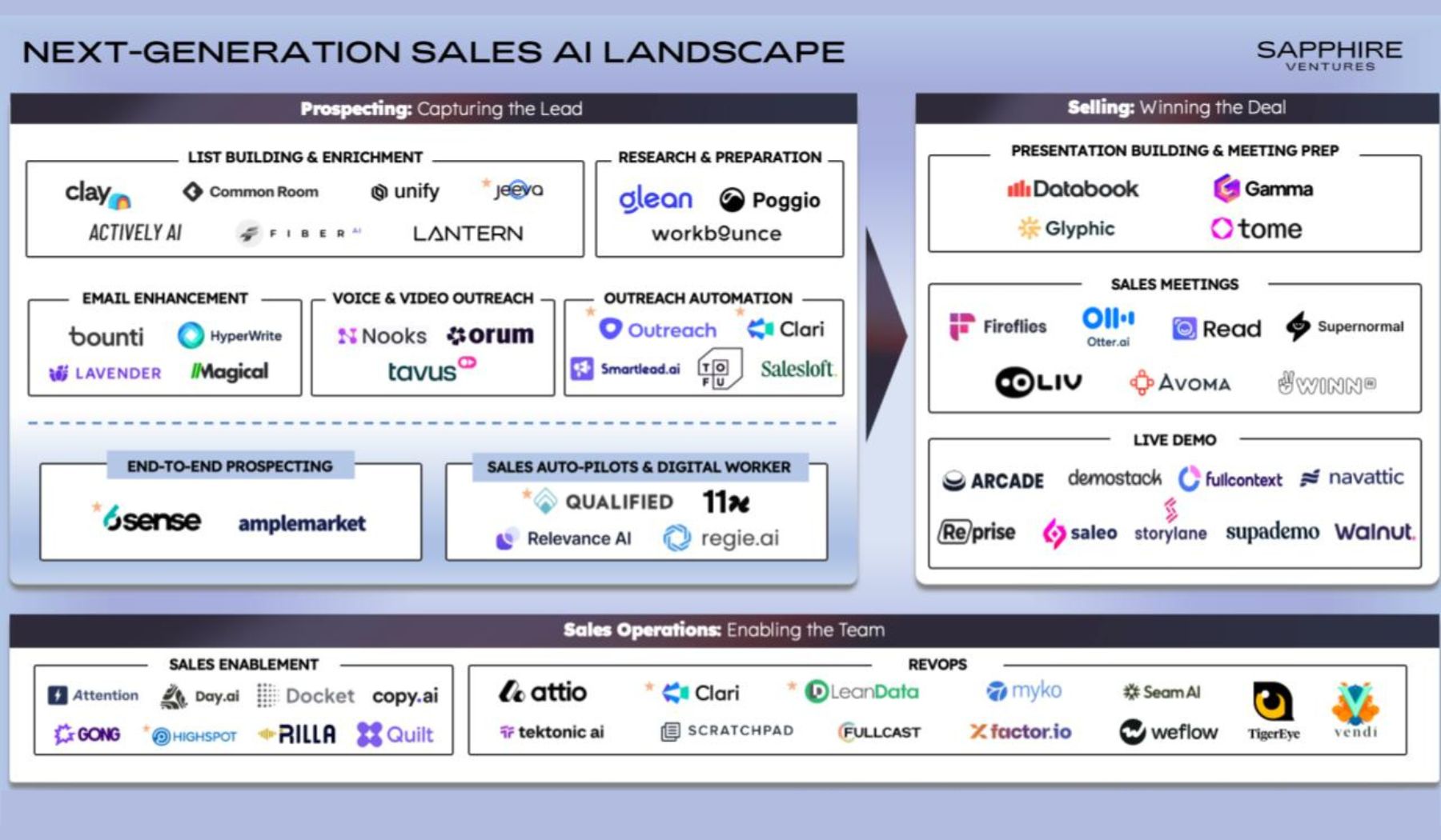 AI Sales Tools Reviewed