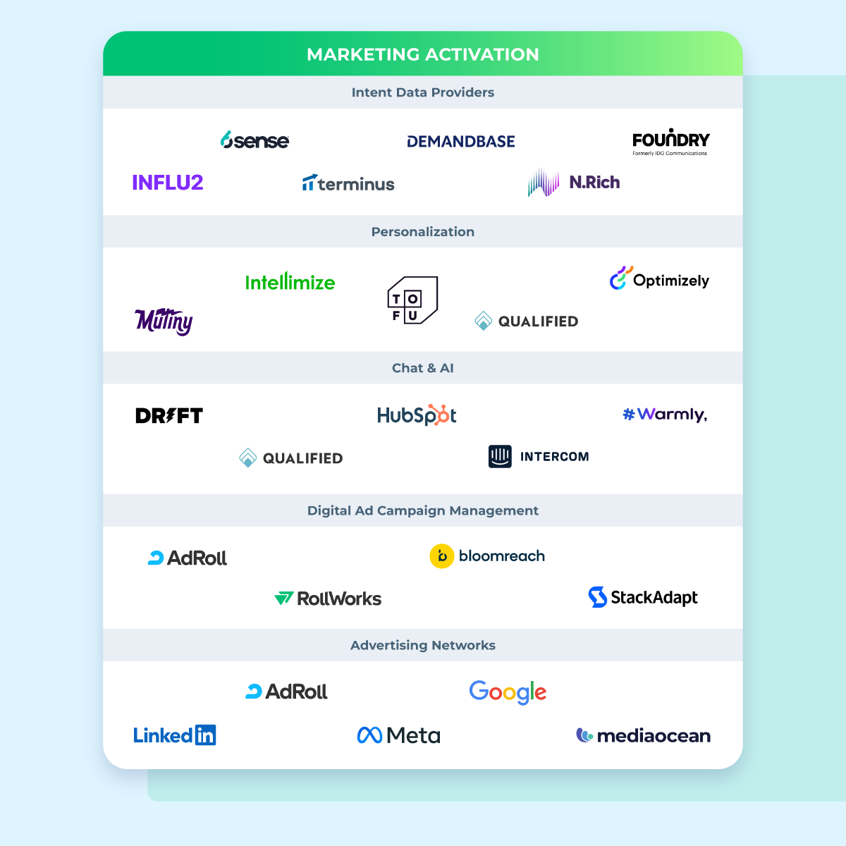 Build the Ultimate B2B Buying Groups Tech Stack - LeanData