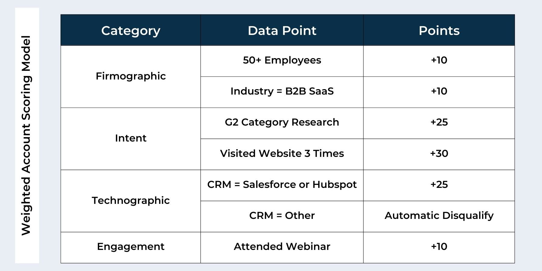 How to Automate Account Scoring with Signals and Data - LeanData