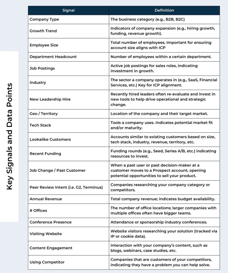 How to Automate Account Scoring with Signals and Data - LeanData