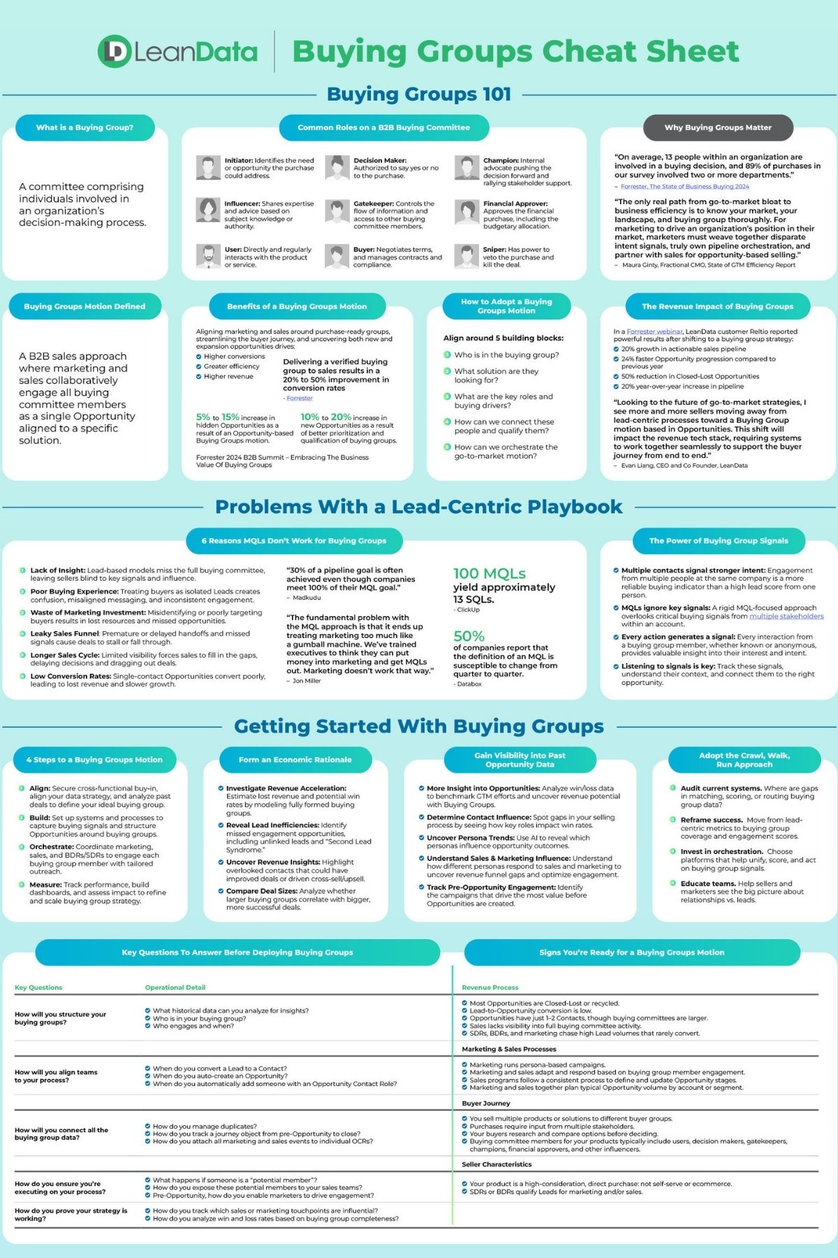 Buying Groups Cheat Sheet - LeanData